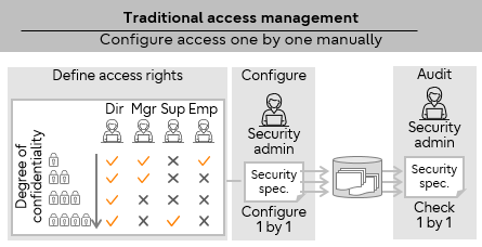 Announcing Fujitsu Enterprise Postgres 15