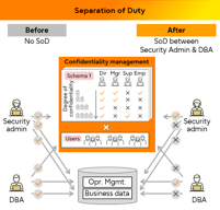 Announcing Fujitsu Enterprise Postgres 15