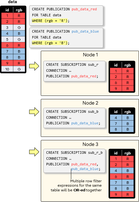 Introducing publication row filters