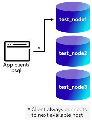 Support for load balancing in libpq