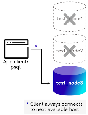 Support for load balancing in libpq