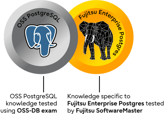 Fujitsu Enterprise Postgres Training