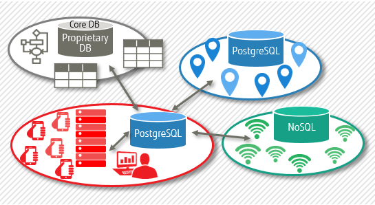 PostgreSQL Insider