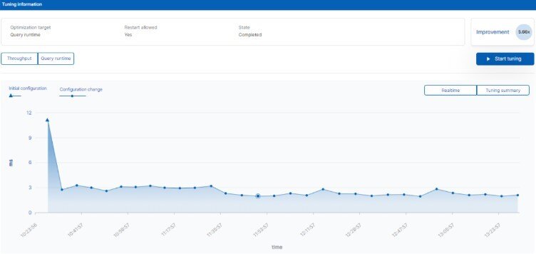 Postgresql Performance Tuning With Dbtune